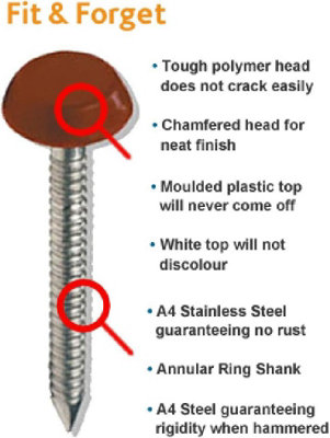 50 Pack UPVC Panel Pins 40mm Poly Top Pins Nails Plastic Headed Fascia ...