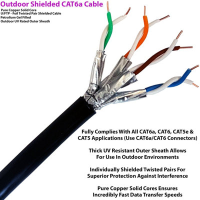 50m Outdoor Rated CAT6a Shielded Cable - Pure Copper 23 AWG for ...