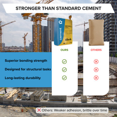 52.5R Multi Purpose Portland Cement 25kg by Laeto Build It