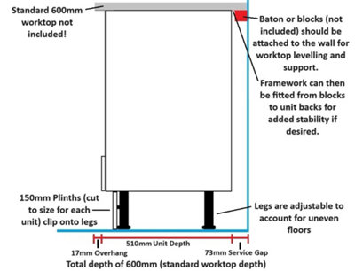 600 Kitchen Oven Housing Unit Cabinet 60cm Cupboard Grey / Navy Blue ...