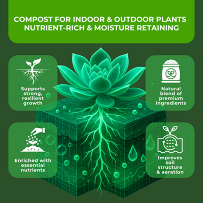 60L Houseplant Compost by Laeto Your Signature Garden