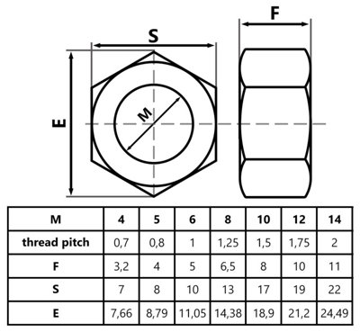 60pcs M6 Hexagon Full Nut Zinc Plated Steel Hex Nuts for Screw Bolts DIN934