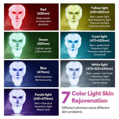 7 Colour LED Facial Beauty Mask USB Rechargeable Skincare Device