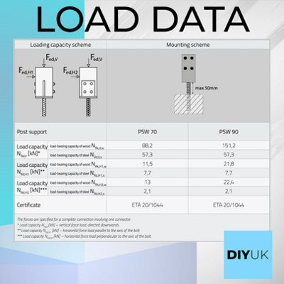 70MM Galvanised Heavy Duty Concealed Bracket Support for Fence ...