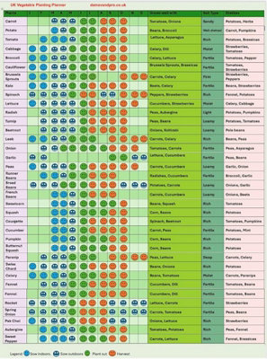 A3 LAMINATED GARDEN PLANTING CALENDAR: YEAR-ROUND PLANNER FOR HERBS ...