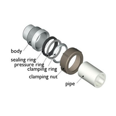 Agaflex 3/4 Inch x 25mm Pipe Compression Joint Fittings Male Thread ...