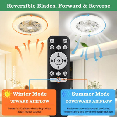 Aigostar 40W Ceiling Fans with Lights 4400LM, Remote CCT 3000K-6500K