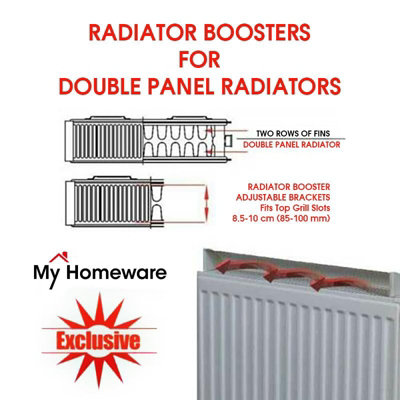 Air Flow Adapter For 400mm rads - Heat Diverter, Booster For Double ...
