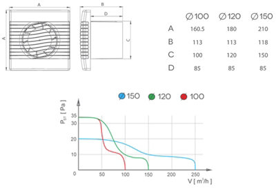 AirRoxy 150mm Duct Size Extractor Fan Timer Prim 6 Inch Wall Kitchen ...