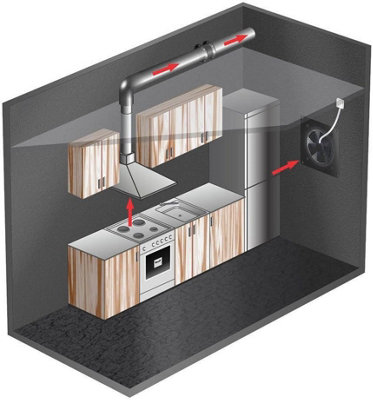 AirTech-UK Industrial Axial Commercial Extractor Fan Ventilator Exhaust ...