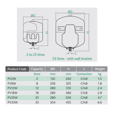 Altecnic Reflex 18 Litre Potable Water Expansion Vessel - PV18W