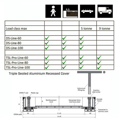 Alusthetic Triple Sealed Aluminium Recessed Manhole Cover - Inspection ...
