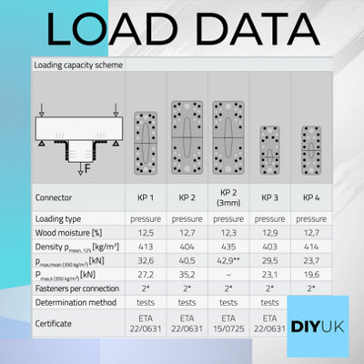 Angle Bracket Size: 105x105x90x2.5mm ( Pack of: 2 ) Heavy Duty ...