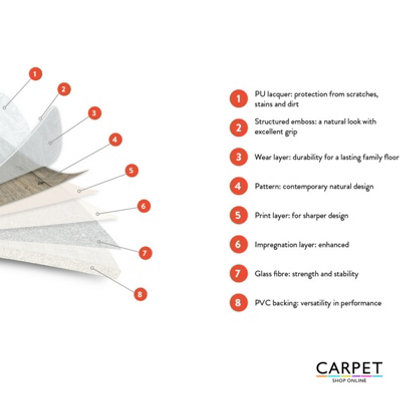 Apollo Narrow Plank Beige Oak Wood Effect Vinyl Floor 2m x 2m