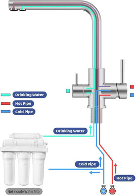 Appaso 3-in-1 Filtered Water Kitchen Mixer Tap - Brushed Stainless ...