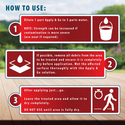 Apply & Go Patio & Decking Cleaner - 20L Concentrated Outdoor Mould ...