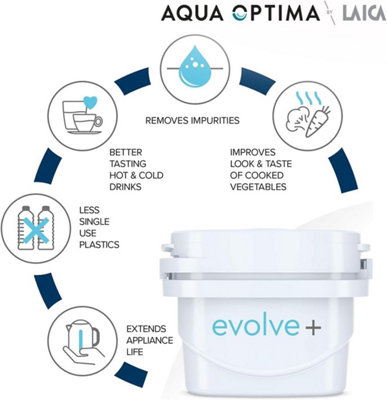 Aqua Optima Oria Water Filter Jug & 6 Evolve+ Filter Cartridges 2.8L ...