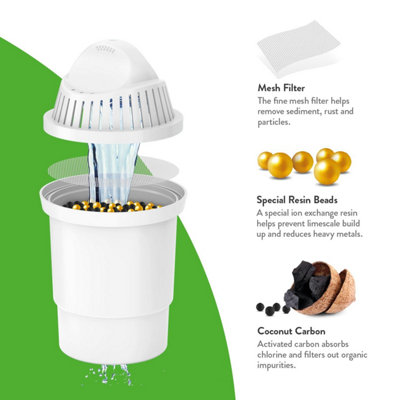 Aqua Optima Water Filter Cartridges Classic Style , 3 Pack (3 Months ...