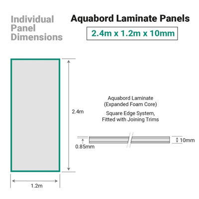 Aquabord 2x Shower Wall Panels Bundle - White Gloss - includes panels ...