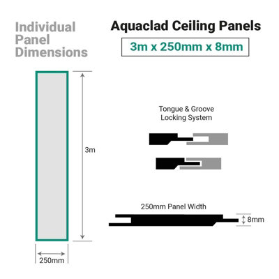 AQUACLAD WHITE GLOSS 2.8M CEILING PANELS - OFFER INCLUDES FIXING SCREWS ...