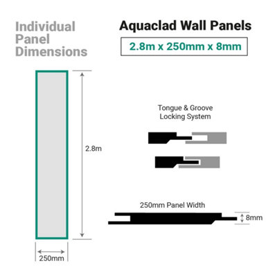 Aquaclad White Satin 2.8m Ceiling Panels - Offer includes fixing screws ...