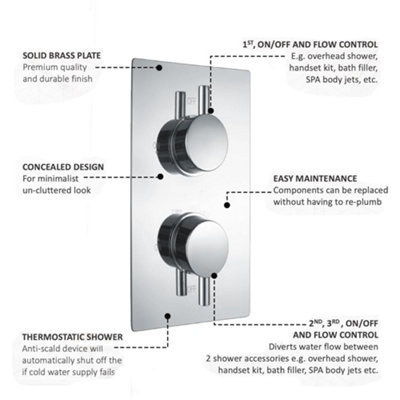 ARKO 2 Way Round Concealed Thermostatic Mixer Shower with 2 Dial ,Twin ...