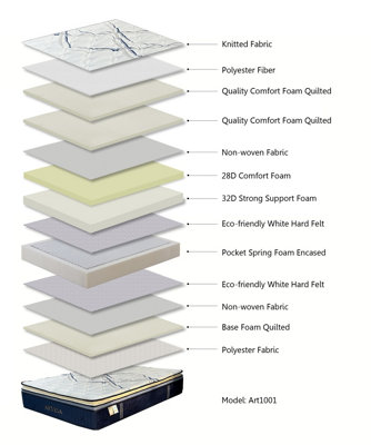 Artesa Dreams Range Model Art1001 Double Mattress