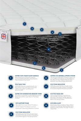 Aspire 700 Memory Foam Comfort Rolled Mattress, Size Small Double