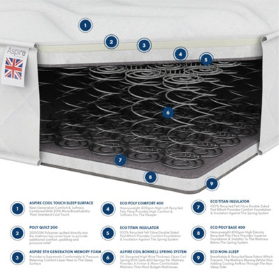 Atlantic Bed Frame in White with Bonnel Mattress, Size Double