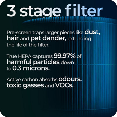 Avalla R-2200 Air Purifier for Home or Office, 250m3 h CADR, True HEPA ...