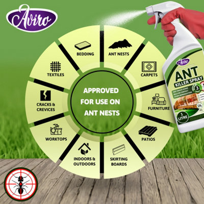 Aviro Ant Killer - Fast Acting Ant Killer Spray for Indoor and Outdoor ...