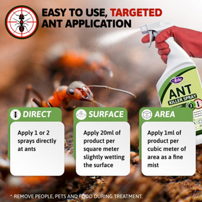 Aviro Ant Killer - Fast Acting Ant Killer Spray for Indoor and Outdoor ...