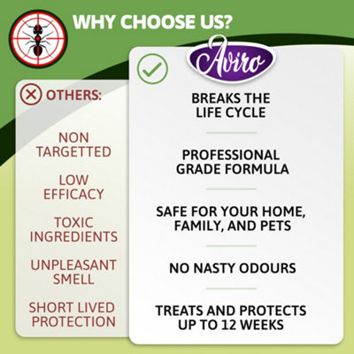 Aviro Ant Killer - Fast Acting Ant Killer Spray for Indoor and Outdoor ...