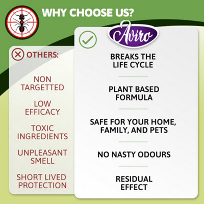 Aviro Ant Killer Powder - Naturally Derived, Pet Friendly Ant Powder ...