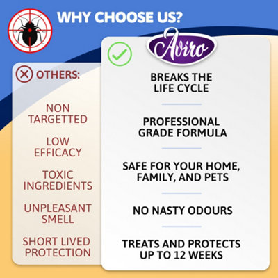 Aviro Bed Bug Spray - Fast Acting Bed Bug Killer for Immediate Control ...