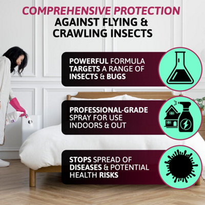 Aviro Insect & Bug Killer Spray - Targets Flying & Crawling Insects ...