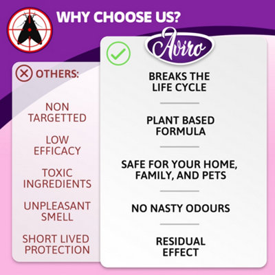 Aviro Moth Killer Powder - Natural Moth Killer, Pet-Friendly Moth ...