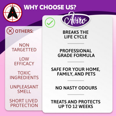 Aviro Moth Killer Spray - Fast Acting Moth Repellent for Wardrobes ...