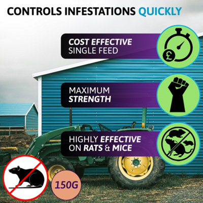 Aviro Rat and Mouse Poison - Maximum Strength Rat Poisoning Blocks. No ...