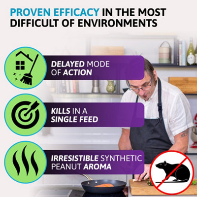 Aviro Rat and Mouse Poison - Maximum Strength Rat Poisoning Blocks. No ...