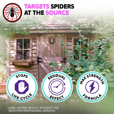 Aviro Spider Repellent - Fast Acting Spider Killer Spray For Immediate ...
