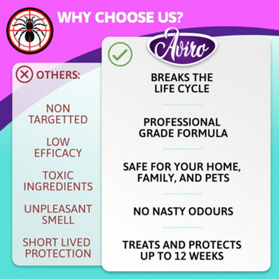 Aviro Spider Repellent - Fast Acting Spider Killer Spray For Immediate ...