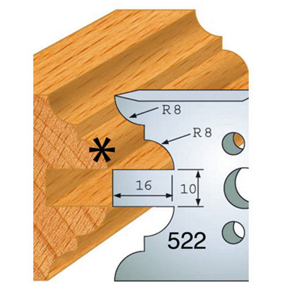 Axcaliber Pair of Profile Euro Cutters - 522