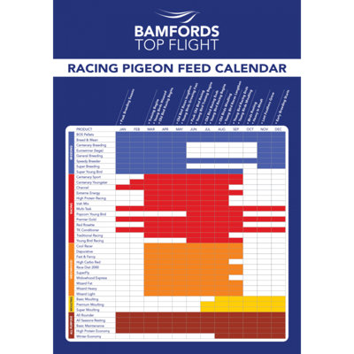 Bamfords Top Flight 'Premium Moulting' Racing Pigeon Food 20kg