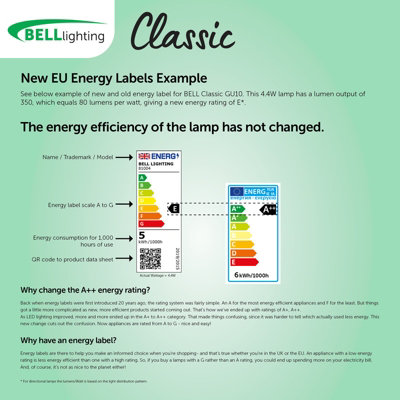 BELL Lighting 10 Pack GU10 LED Bulbs 4.4W 350lm , Warm White 2700K ...