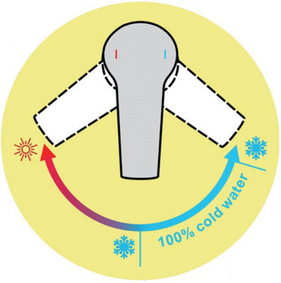 Black Compact Cold Start Eco Round Mono Basin Mixer Tap + Clicker Waste ...