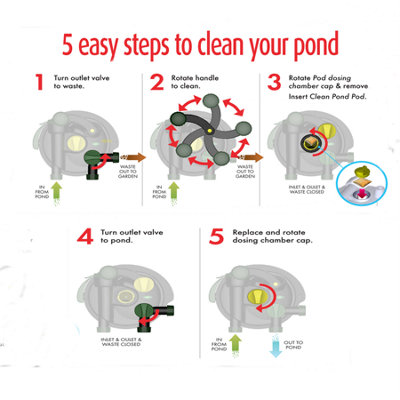 Blagdon Clean Pond Machine Pond Filter 16000
