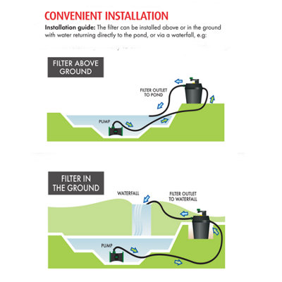 Blagdon Clean Pond Machine Pond Filter 7000
