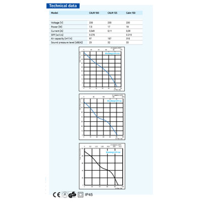 BLAUBERG CALM Black Bathroom Extractor Fan. Humidity Sensor and Run on ...