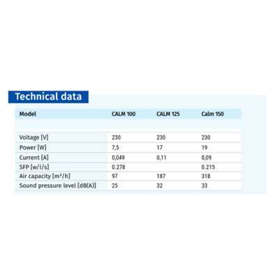 Blauberg Calm Low Noise Energy Efficient Bathroom Utility Room ...
